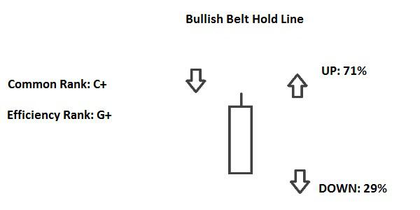 Candlestick Belt Hold Line - Analisi Pattern - Meteofinanza.com