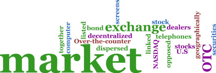 Strumenti Finanziari Derivati: Cosa sono i Derivati Finanziari