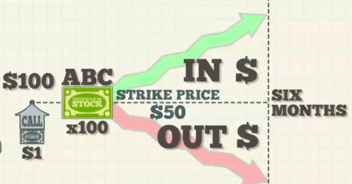 Strike price: cos'è e come calcolare il livello di prezzo