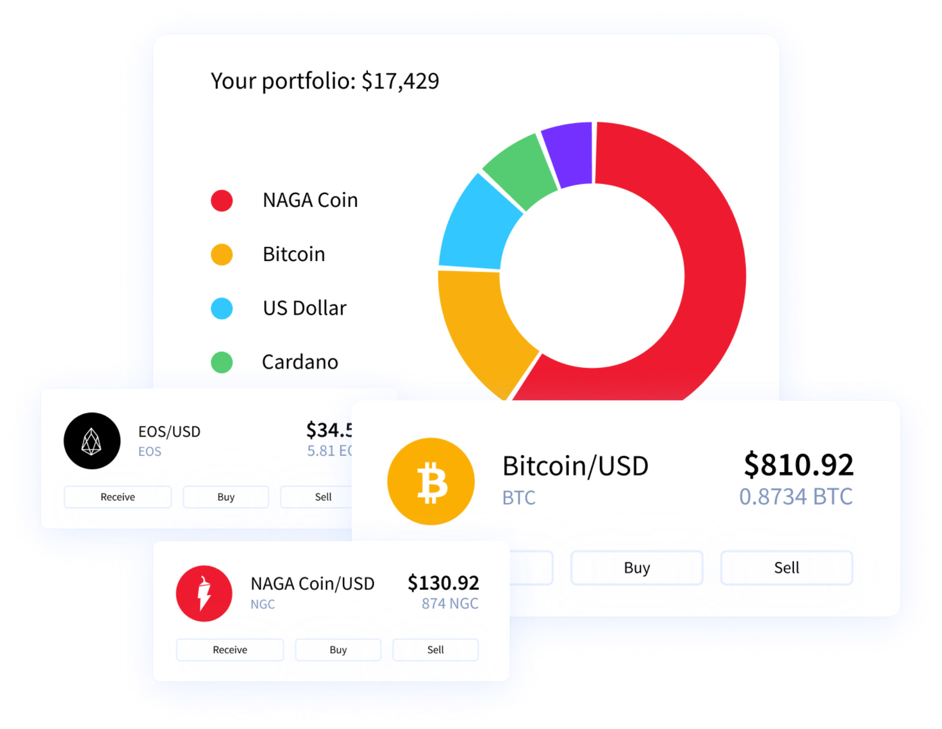 Naga Trader: Opinioni e Recensioni piattaforma di social investing