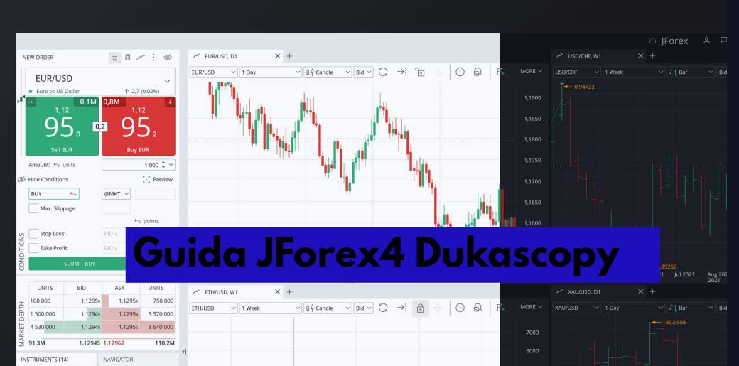 JFOREX 4: Recensione e opinioni della piattaforma di trading di Dukascopy