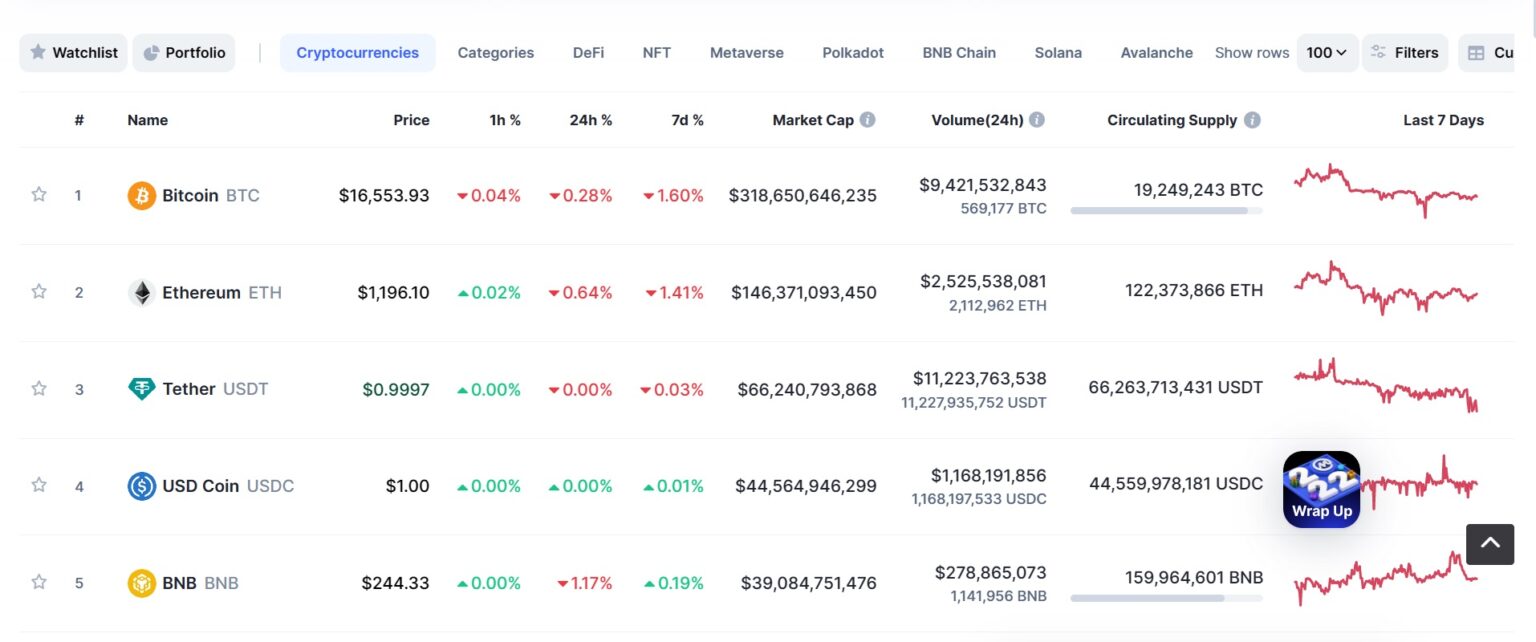 CoinMarketCap: cos’è e come funziona