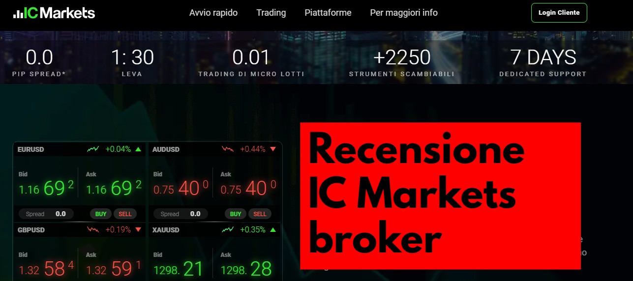 🥇IC Markets Trading Recensioni e Opinioni broker true ECN